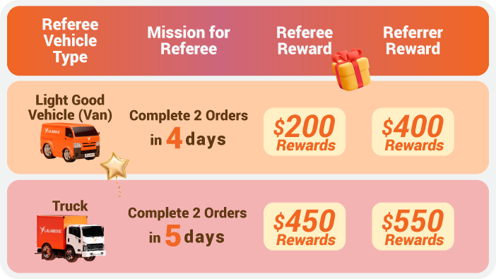 Lalamove HK - Driver Referral Program